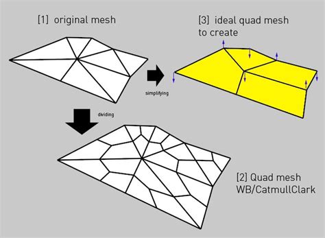 D Model Many Triangular Meshes