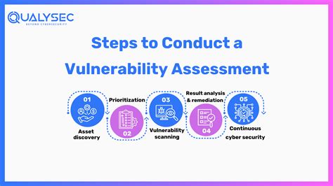 What Is Vulnerability Assessment Testing Steps And Tools