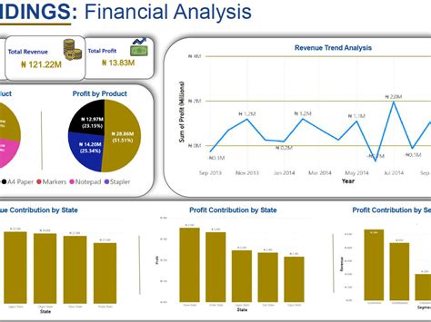 data cleaning entry and analysis coupled with color coded