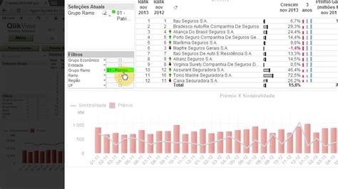 Qlikview Março 2014 Youtube