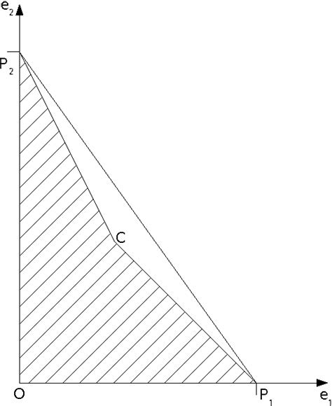 Figure 1 From Quantifying The Advantage Of Edf Vs Rms Schedulability