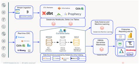 Navigating Your Netezza To Databricks Migration Tips For A Seamless Transition Databricks Blog