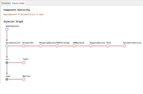 Dependency Injection Angular 2 Components Tree Stack Overflow