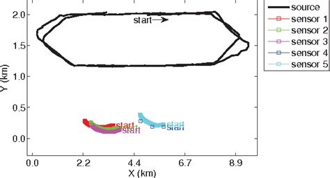 [pdf] Distributed Underwater Acoustic Source Localization And Tracking Semantic Scholar