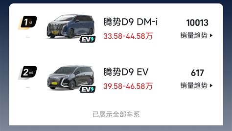 腾势d9单dmi销量破万 178