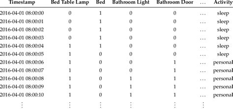 A Sample Of The Final Dataset Output Download Table