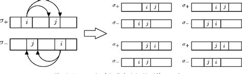 Figure 1 From Improved Local Search Algorithms For The Rectangle