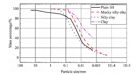 Figure 1 From Numerical Method For The Deformation Calculation Of The