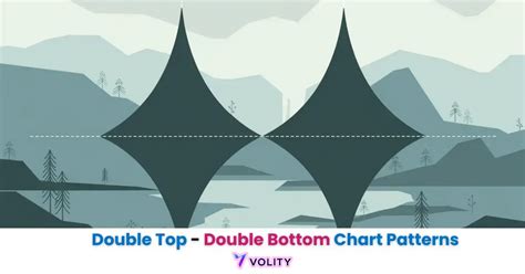 double top und double bottom chart muster volatilität
