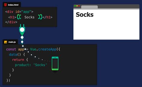 Intro To Vue Creating App
