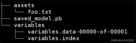 Tensorflow Serving Docker模型部署以mnist为例docker部署 Tensorflow 及使用 Csdn博客