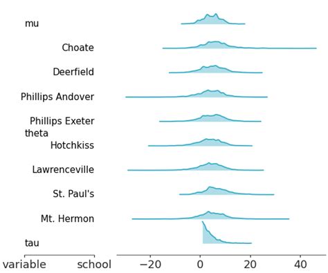 Arvizplotsplotridge — Arviz Plots 060 Documentation