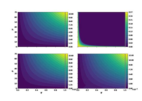 Contour Plot For Forbidden Regions For E Left Upper Plot B