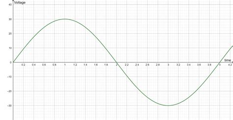 DC Circuits Have The Current Flowing In One Direction From Quizlet