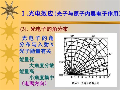第三章 辐射与物质的相互作用 § 1、辐射与物质的作用类型及能量损失 § 2、电离辐射的生物学作用 § 3、生物靶的调节作用 Ppt
