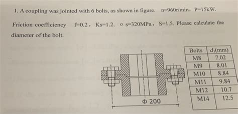 solved 5 28c define static dynamic and hydrostatic pressure