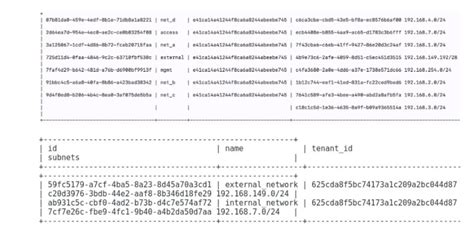 Github Alftgsopenstack Deployment Openstack Installation And