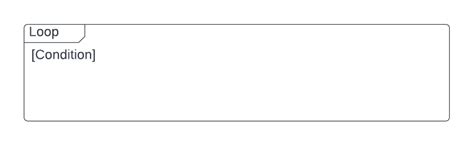 Sequence Diagram Design Patterns