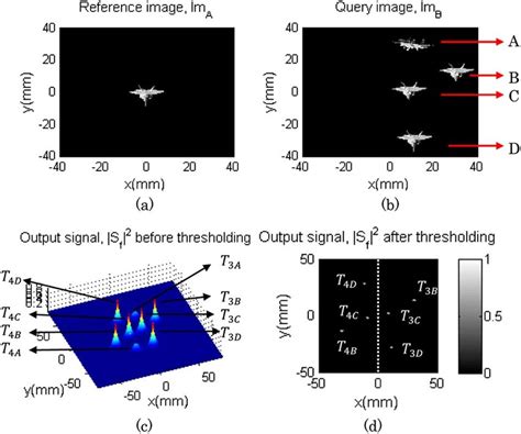 Illustration Of Multiple Object Detection Without Rotation And Scale