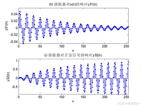 数字信号处理实验报告一系统响应及系统稳定性 数字信号处理系统的稳定性 CSDN博客