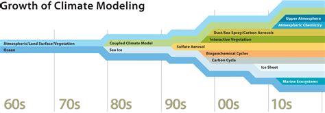 Il Cambiamento Climatico è Di Origine Antropica La Conferma Anche