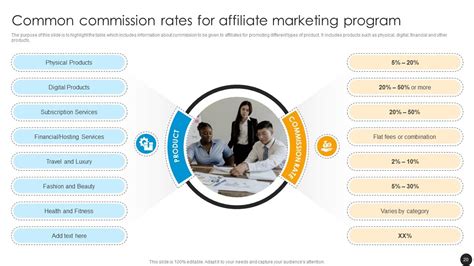 Affiliate Program To Expand Product Reach Powerpoint Presentation