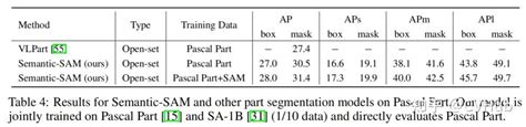 港科 微软 Semantic SAM多粒度的语义通用分割模型 知乎