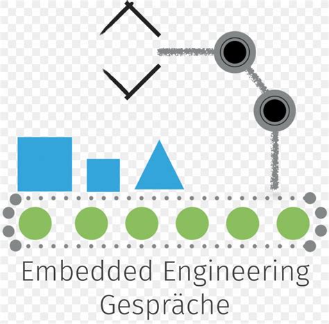 IoT Lab Campus Minden Embedded Software Embedded System PNG X Px Embedded