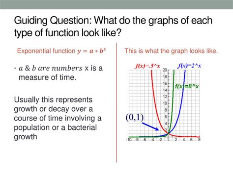 PPT Shapes Of Function Graphs PowerPoint Presentation Free Download ID