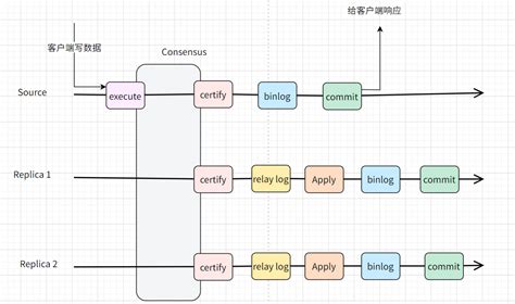 Mysql84组复制mysql84 Mgr Csdn博客
