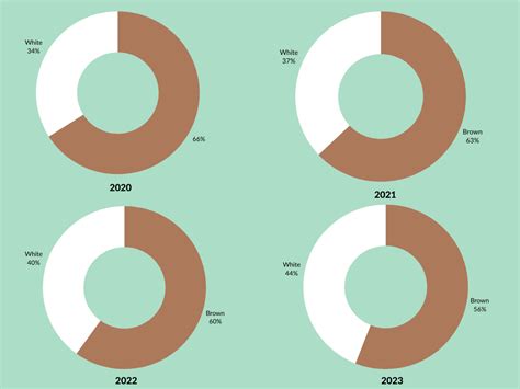 Pink And Purple Gender Chart Infographic
