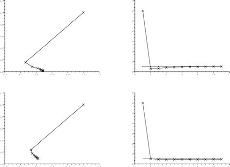 Figure 1 From Prox Penalization And Splitting Methods For Constrained Variational Problems