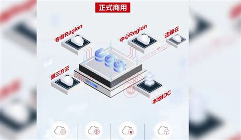 Huawei Cloud Ucs Announces Commercial Use Hu