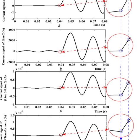 current waveforms for an internal fault a line 1 b line 2 c