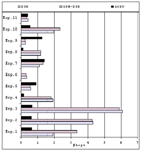the average path length download scientific diagram