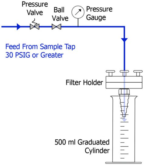 Portable Silt Density Index SDI Kit Manual CV Multindo Vashti Balikpapan