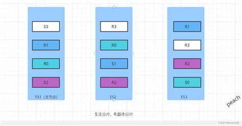 Eselasticsearch详解应用（三）——基本使用及机制原理elasticsearch Ttltime To Live机制