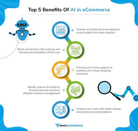 The Impact Of Ai On Web Scraping Technologies Enhancing Data Quality