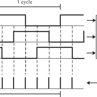 6 Pulse Generation Scheme Download Scientific Diagram