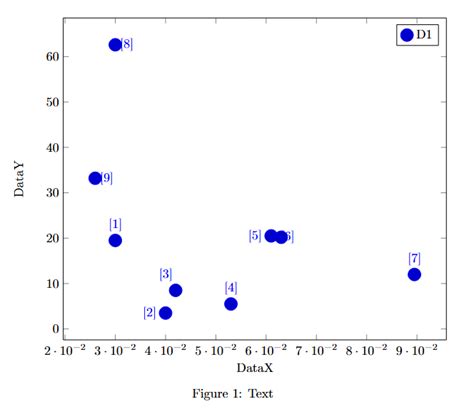 Citing Plotting Scatter Plot Using Tikz With Citations Tex Latex