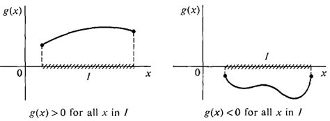 3 7 Derivatives And Curve Sketching Mathematics Libretexts