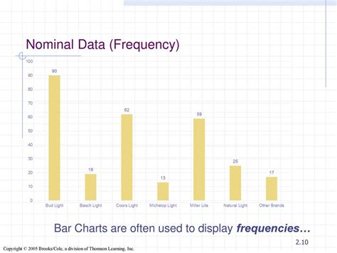 graphical and tabular descriptive techniques ppt download