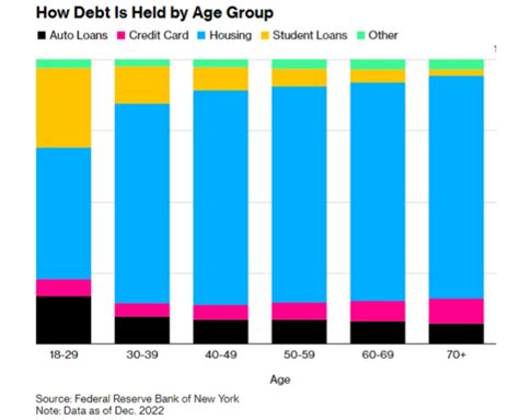 미 가계부채 20년만에 최대 증가 모기지⸳신용카드 여파 주요뉴스 Korea Daily Times 코리아 데일리 타임스ㅡ