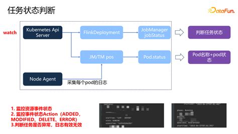 理想汽车基于flink On K8s的数据集成实践 智源社区