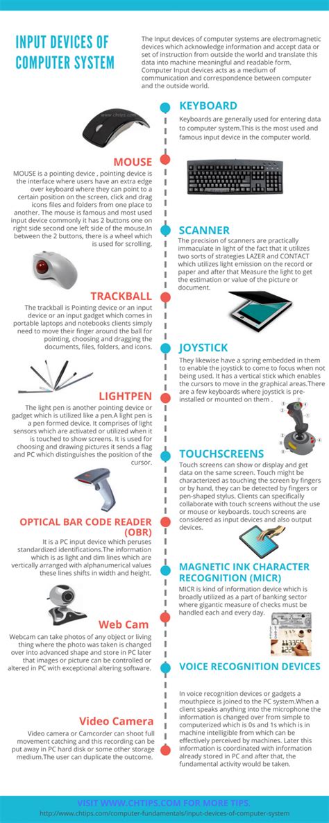 What Are The Input Devices Of Computer System Chtips