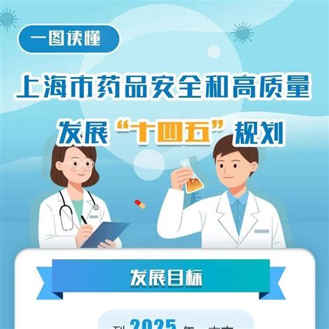 【图解】上海市药品安全与高质量发展“十四五”规划发布外高桥集团