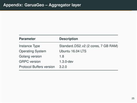 Garuageo Global Scale Data Aggregation In Hybrid Edge And Cloud Computing Environments Ppt