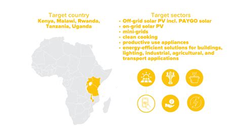 Carbon Credit Aggregator Platform United Nations Development Programme