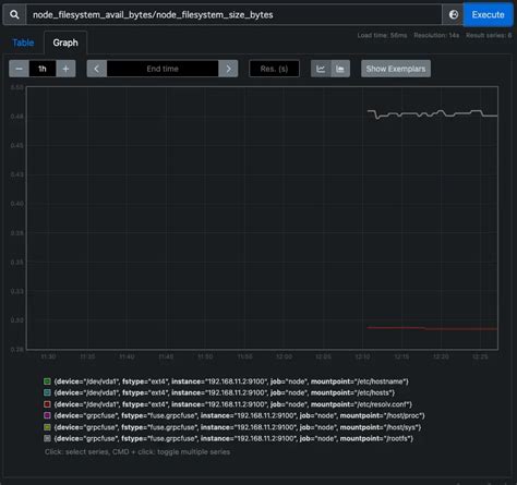 【prometheus】node exporterをざっくり理解