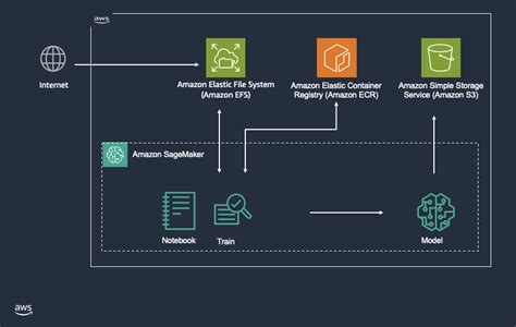 Accelerate Digital Pathology Slide Annotation Workflows On AWS Using H